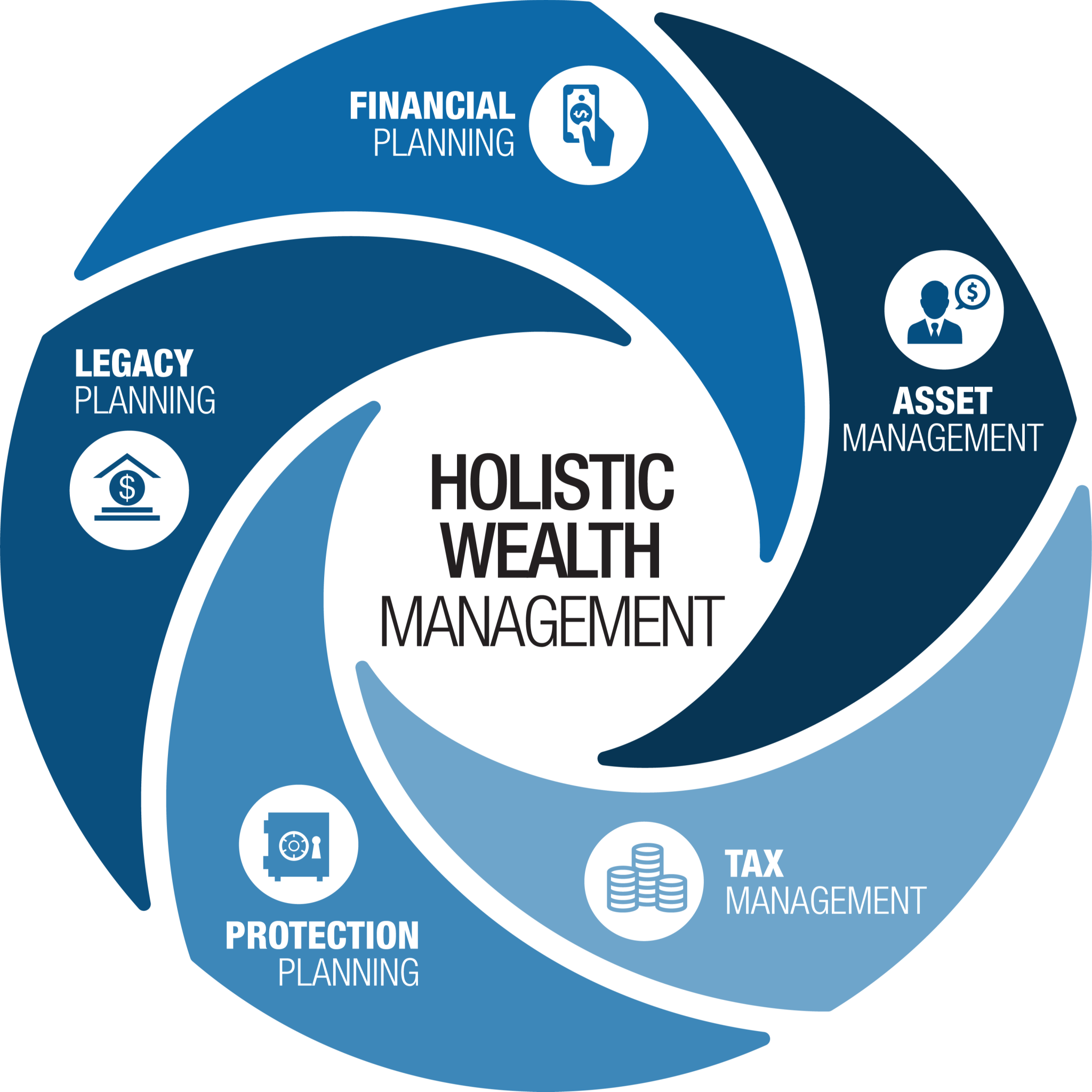 Our Process Phase Line Financial